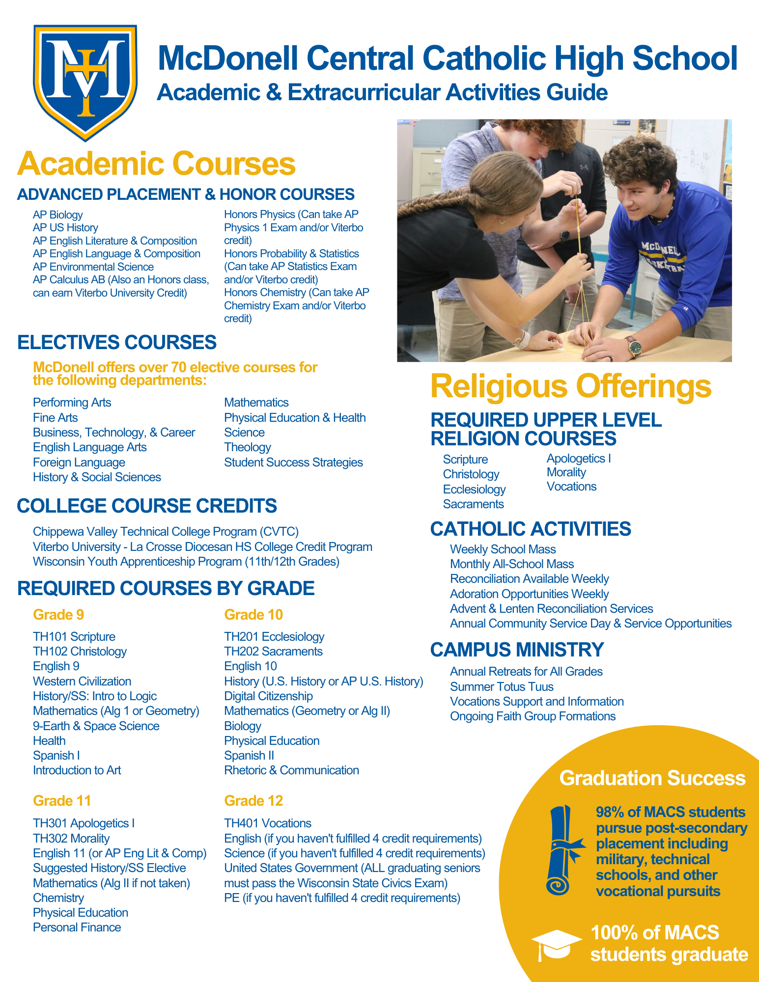 Curriculum 9-12 - McDonell Area Catholic Schools